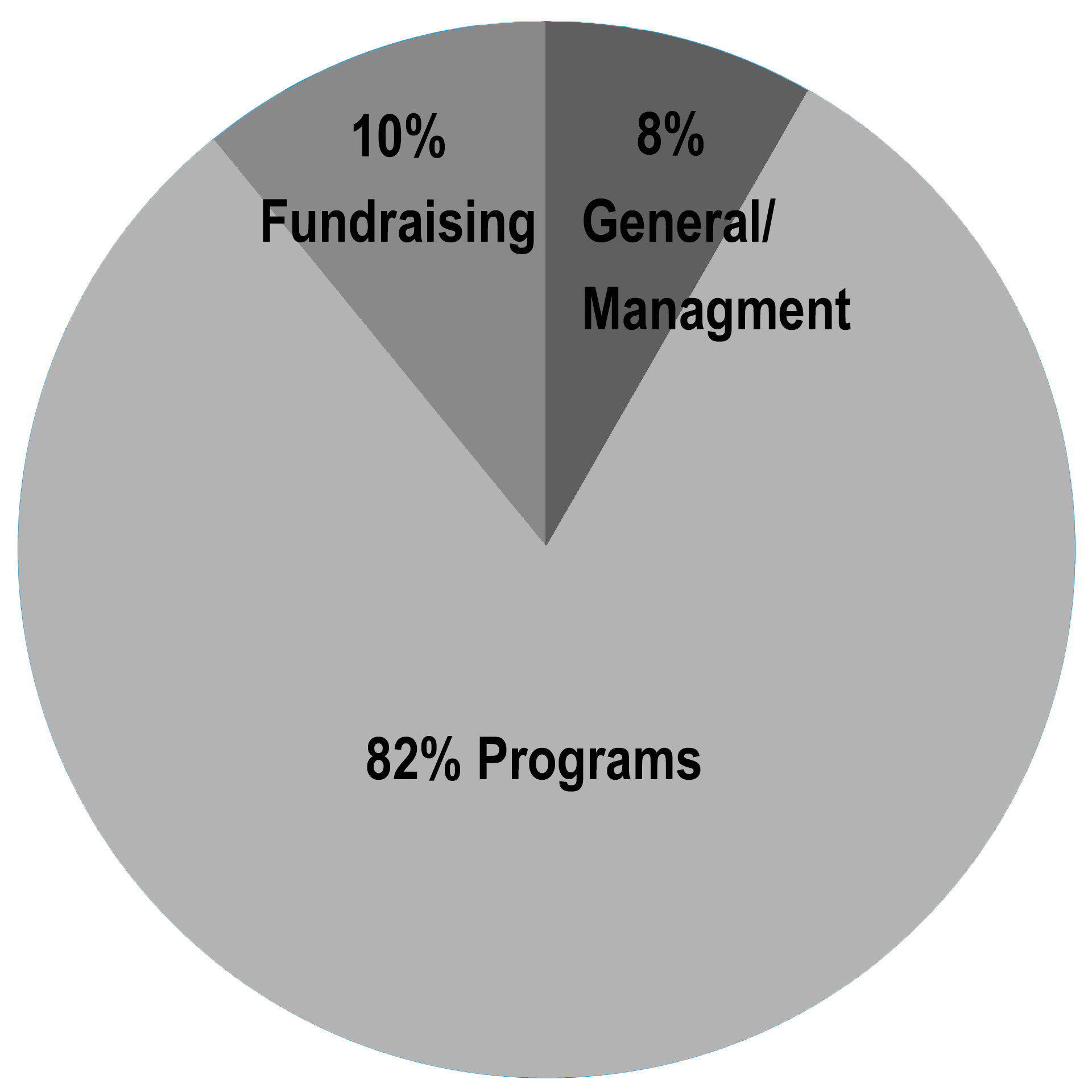 Donate | Created Equal